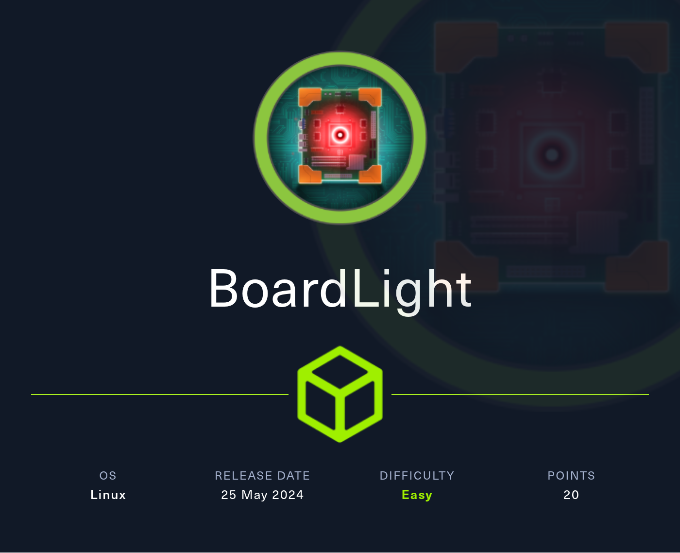 HTB: BoardLight